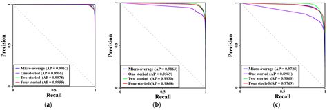Forest Vertical Structure Mapping Using Multi Seasonal Uav Images And Lidar Data Via Modified U