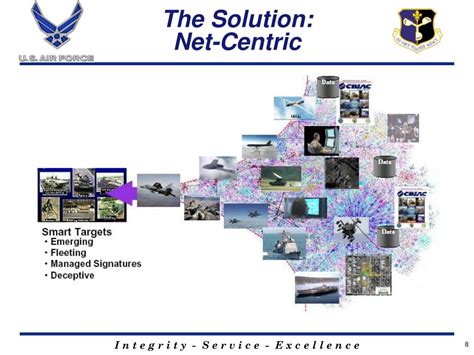 Ppt Dod Tranformation Net Centric Operations And Warfare Powerpoint Presentation Id 4412339