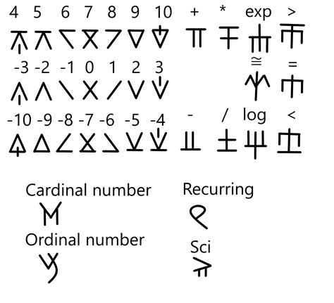 Draft Of A Base 21 Numeral System With Operation Symbols Rneography Draft Of A Base 21 Numeral System With Operation Symbols Rneography