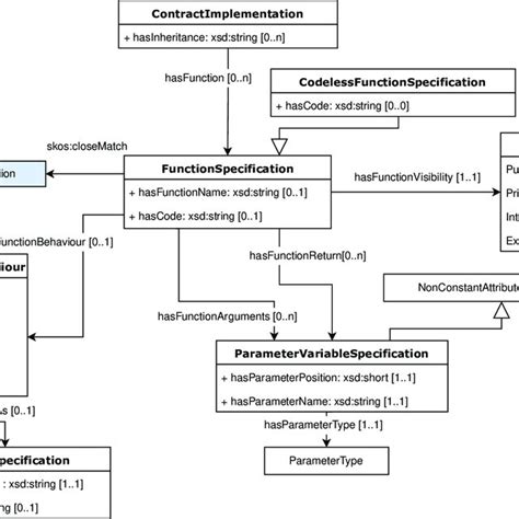 Function Specification Download Scientific Diagram
