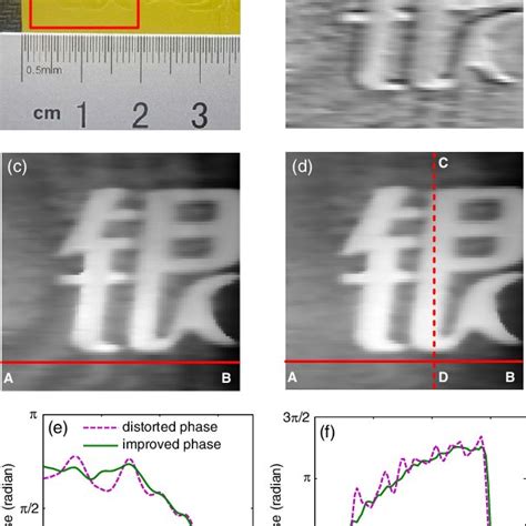 Pdf Continuous Wave Terahertz Phase Imaging Using A Far Infrared Laser Interferometer