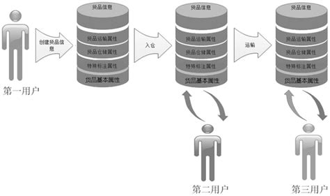 Product Attribute Information Processing Method And Device Eureka Patsnap