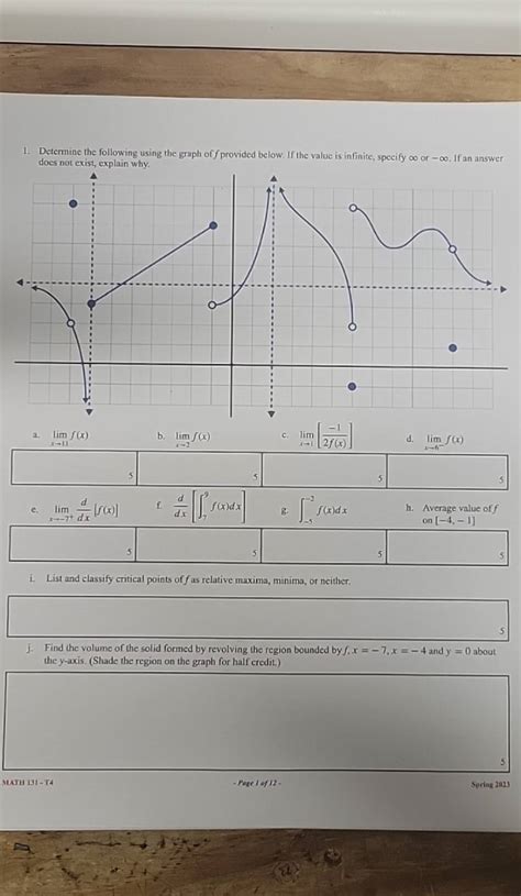 Determine The Following Using The Graph Of F Provided Below If The Value
