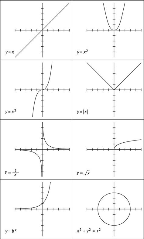 Eight Basic Algebraic Curves Математика в старших классах