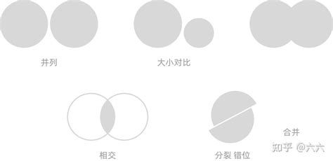 一文看完圆形在设计中的运用 知乎