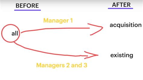 Free Tools To Boost Productivity And Collaboration