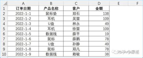 通过一个示例，了解power Query解决错误的思路 知乎