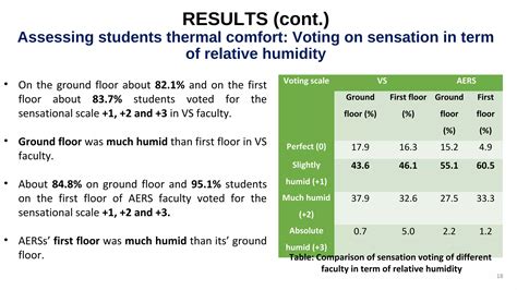 Thermal Comfort In Naturally Ventilated Classroom A Study On Bangladesh