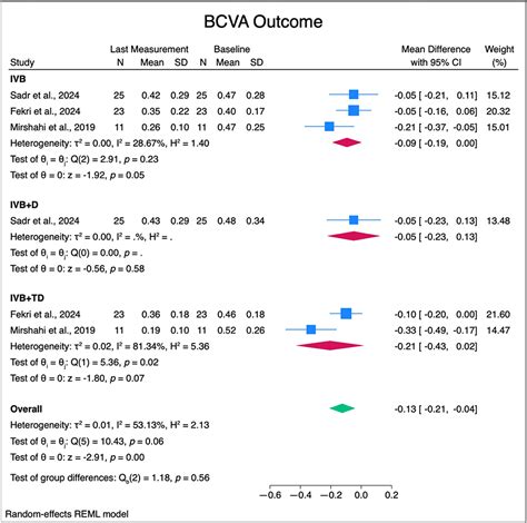 Intravitreal Bevacizumab Alone Vs Combined With Topical Timolol Dorzo Opth