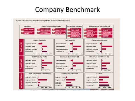 Company benchmark | PPT
