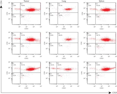 Fcm Detection Of Breast Tumor Tissues Lung Metastatic Tissues And Download Scientific Diagram