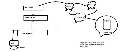 Hotspot Configuration In Mikrotik Router Step Mikrotik Hotspot