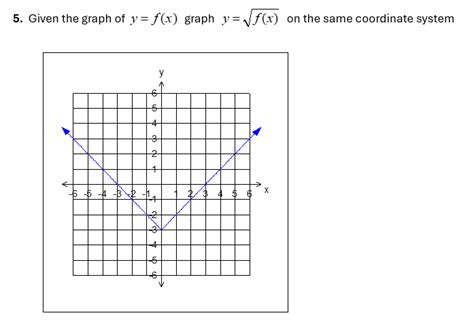 solved given the graph of y f x ﻿graph y f x 2 ﻿on the same