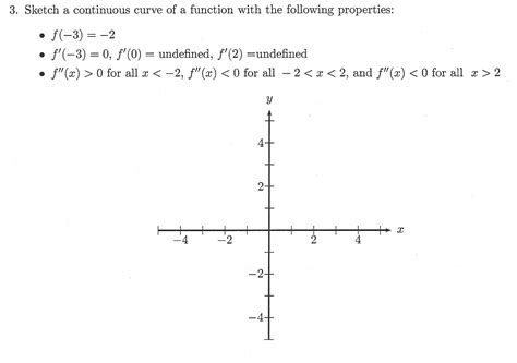 Solved Sketch A Continuous Curve Of A Function With The Chegg