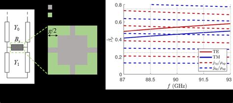A Transverse Equivalent Network Of A Resonant Bessel Beam Launcher Download Scientific