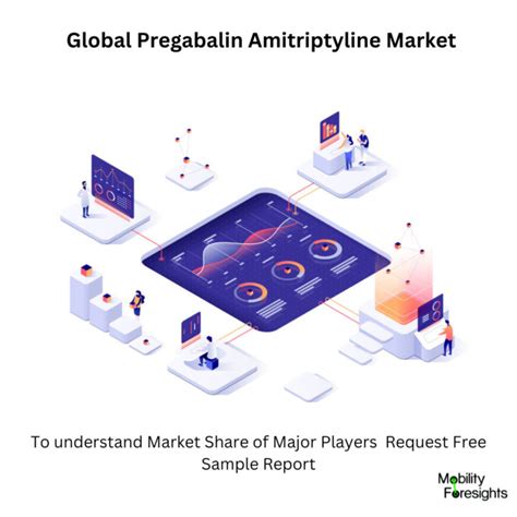 Global Pregabalin Amitriptyline Market 2024 2030