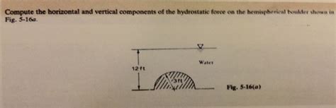 solved compute the horizontal and vertical components of the