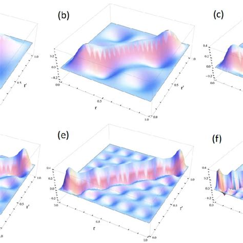 equivalue surfaces of linear response functions for a h2 b he 2