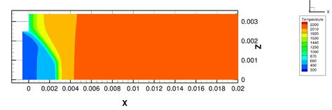 Axis And Grid On Contours Fluent Cfd Post