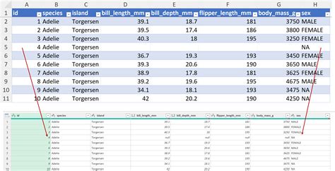 How To Understand Null And Missing Values In Power Query Stringfest Analytics