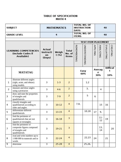 Tos Math 4 Matatag Pdf