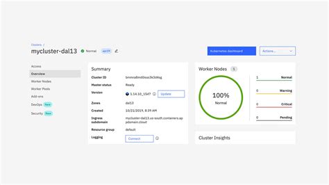 Create A Kubernetes Cluster For Free Ibm