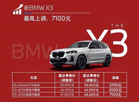 宝马官宣涨价，2月1日起部分车型调价，最高上涨2万元 搜狐汽车 搜狐网