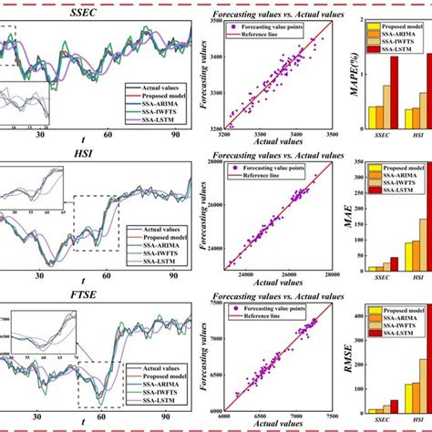 Comparison Of Various Multi Objective Optimizers For Zdt1 To Zdt3