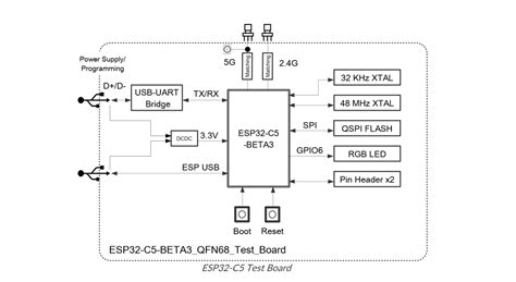espressif esp32 c5 test board features dual usb c port and dual sma