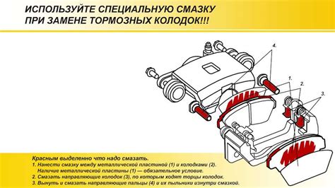 Смазка при смене тормозных колодок: какую выбрать и как правильно смазывать