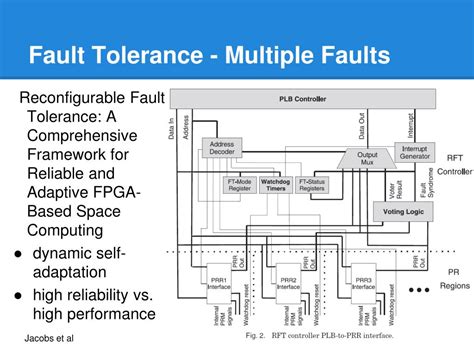 Ppt Survey Of Detection Diagnosis And Fault Tolerance Methods In Fpgas Powerpoint