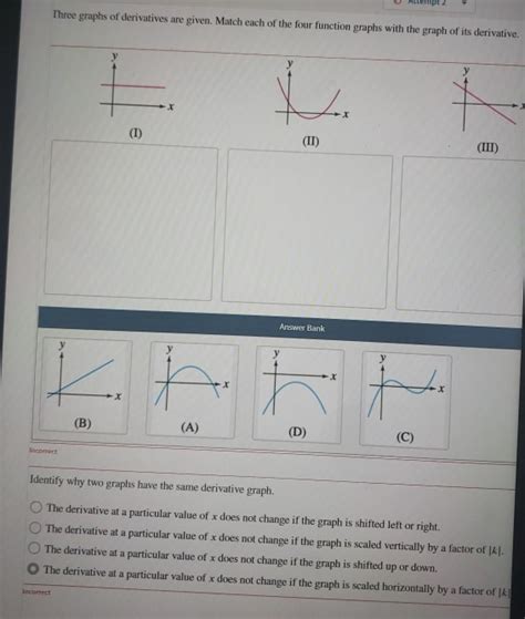 Solved Three Graphs Of Derivatives Are Given Match Each Of