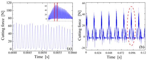 Investigation Of Cutting Force In Longitudinal Torsional Ultrasonic Assisted Milling Of Ti 6al 4v