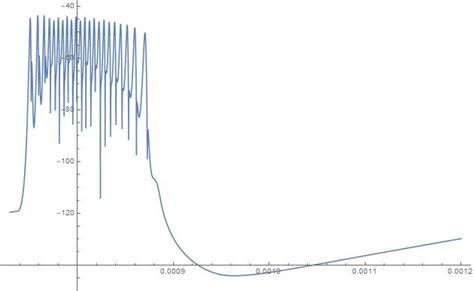 Plotting Speed Up And Smooth Plot3d Of Ndsolve Evaluated Results