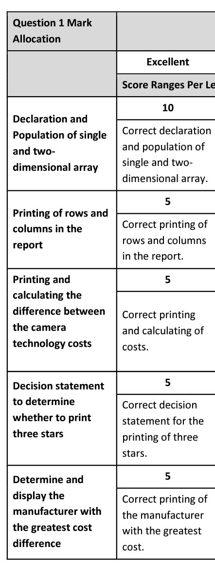 solved use java to help me answer the below and use the mark