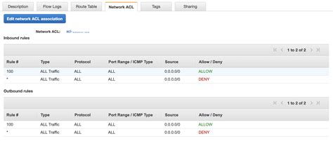 amazon web services outbound requests blocked in ec2