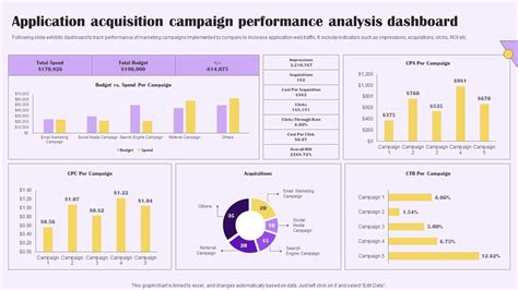 Application Acquisition Campaign Implementing Digital Marketing For Customer Ppt Sample