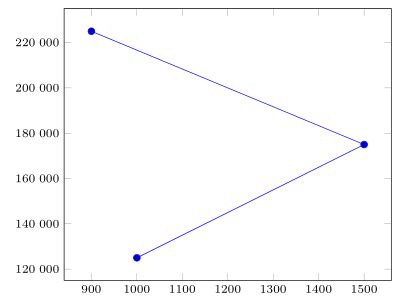 Tikz Pgf Removing Scientific Notation In Tikzpicture Made By Matlab Tikz TeX LaTeX Stack