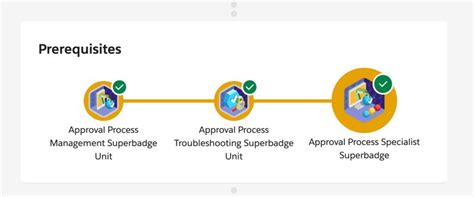 Learning Salesforcecareers Salesforceadmins Liza Tokhi