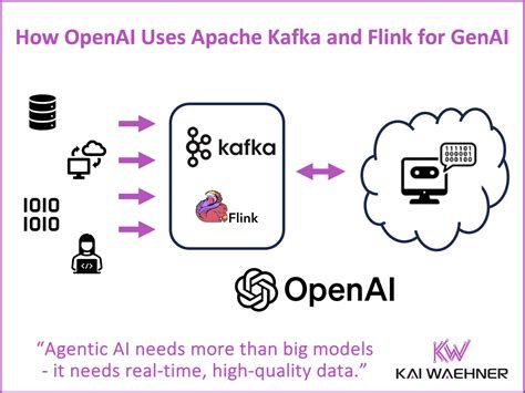 how apache kafka and flink power event driven agentic ai in real time