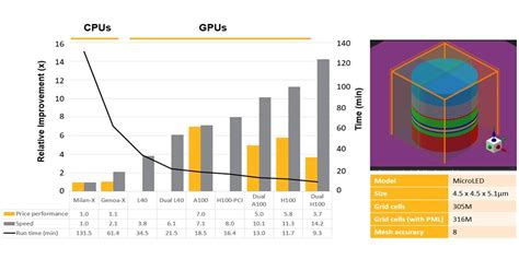 Ansys Tsmc Microsoft To Accelerate Photonic Simulations