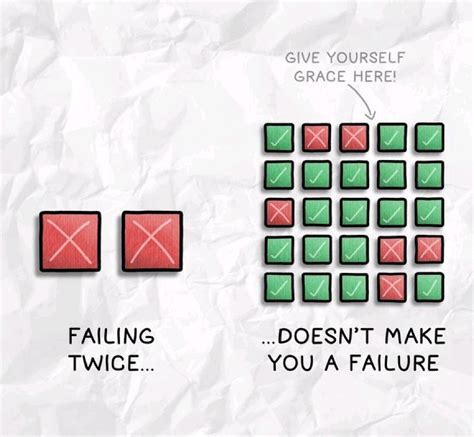 Vivek Kumar Singh On Linkedin Embracethejourney Keepgoing Youcandoit Successiscoming