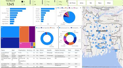 Dataquality Datavisualization Interactivecharts