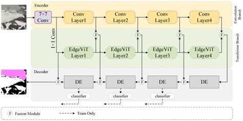 Remote Sensing Mdpi On Linkedin Mostcited Remotesensing