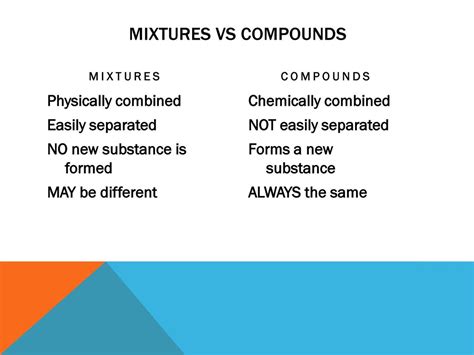 Compounds And Mixtures Ppt Download
