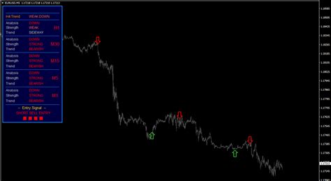 Trend Trading Mt Indicator Download MQ Com