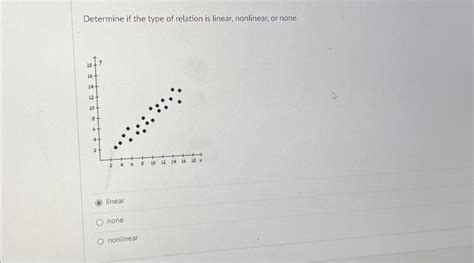 Solved Determine If The Type Of Relation Is Linear Chegg Com