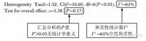 网状meta写作经验分享（五）数据分析21异质性检验理论篇 知乎
