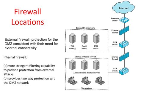 Computer Security Principles And Practice Firewalls And Intrusion Prevention Systems Chapter