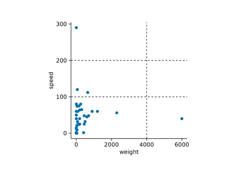 Add Reference Lines Add Reference Lines Tidyplots